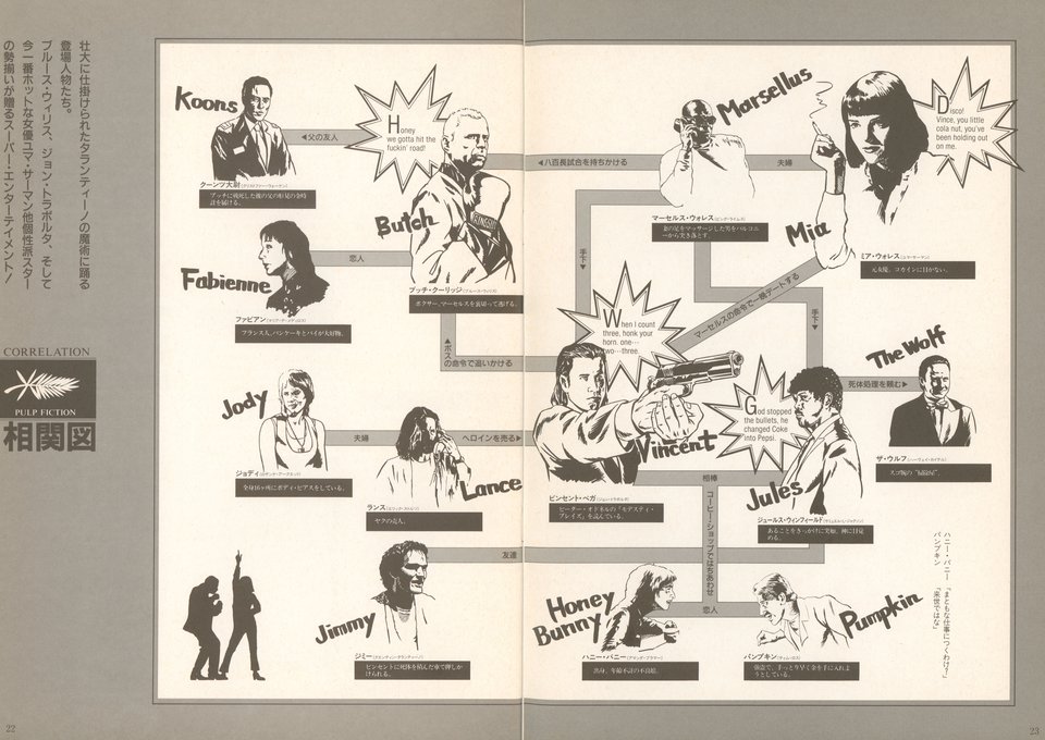 Pulp Fiction Original 1994 Japanese Movie Program - Posteritati Movie ...